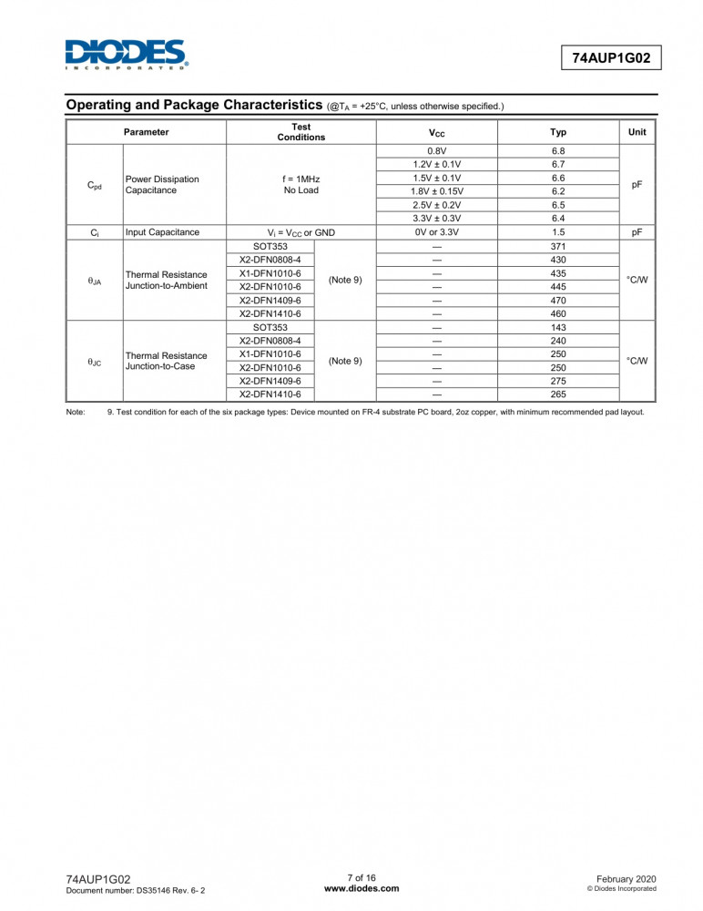 74AUP1G02SE-7 datasheet page 7