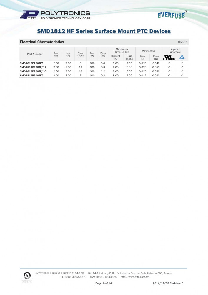PTTC datasheet page 3