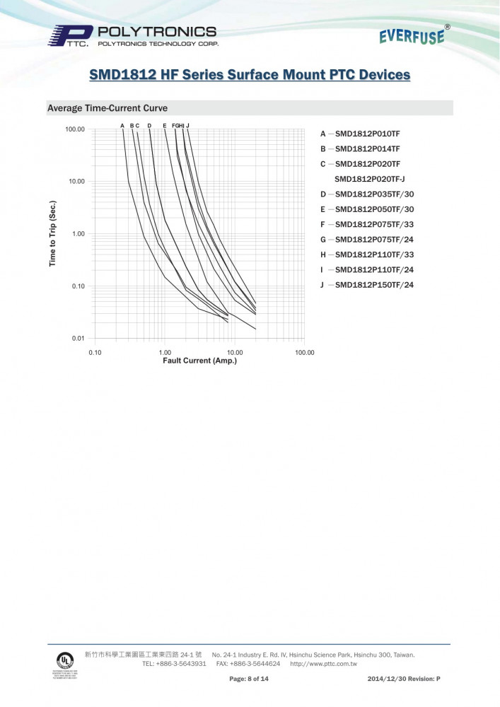 PTTC datasheet page 8