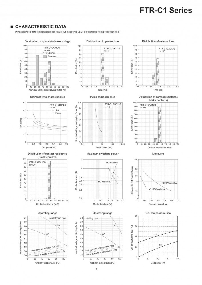 FTR-C1 datasheet page 6