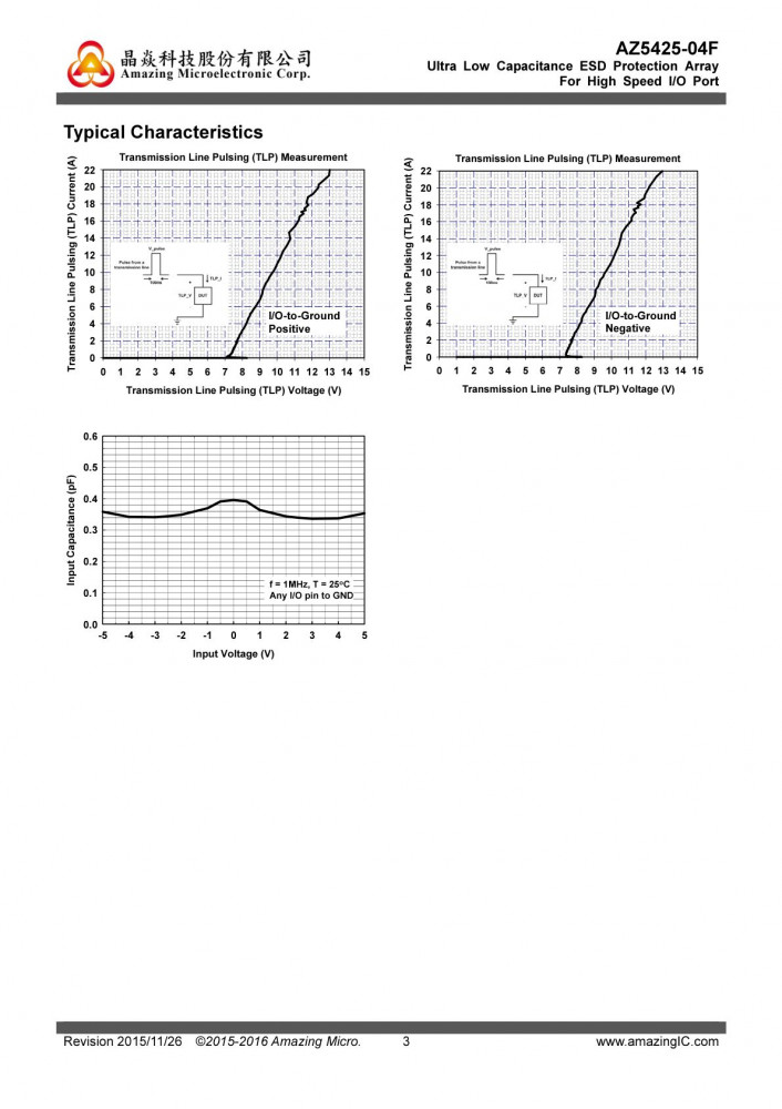 AZ5425-04F datasheet page 3