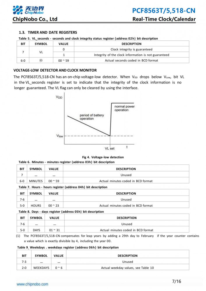 PCF8563T/5,518-CN datasheet page 7