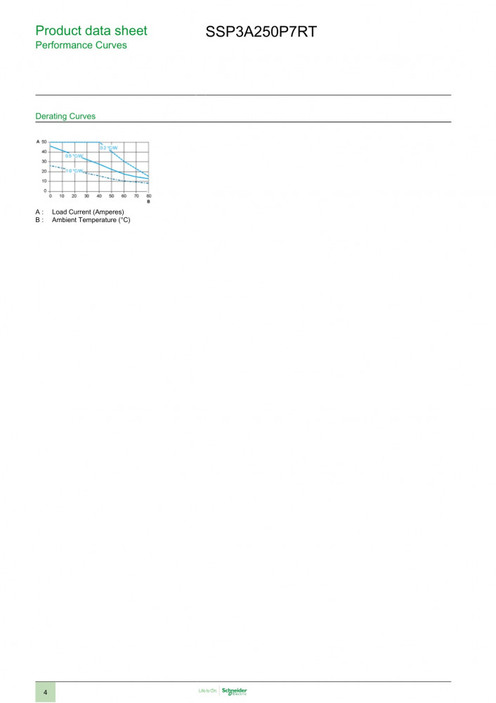 SSP3A250P7RT technical document page 4
