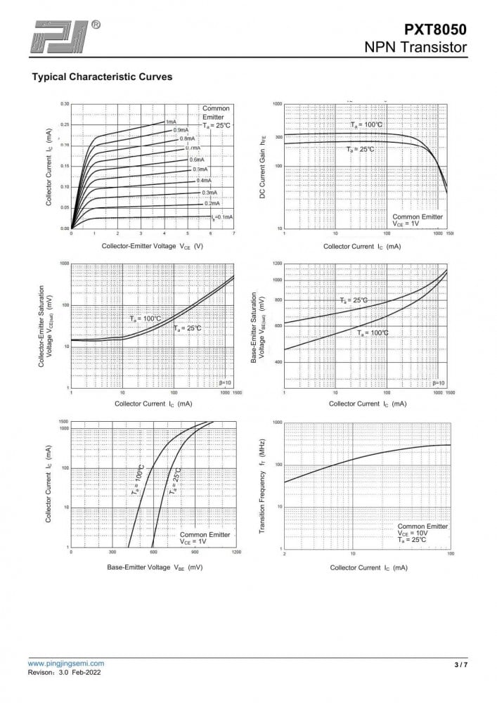 PXT8050D datasheet page 3