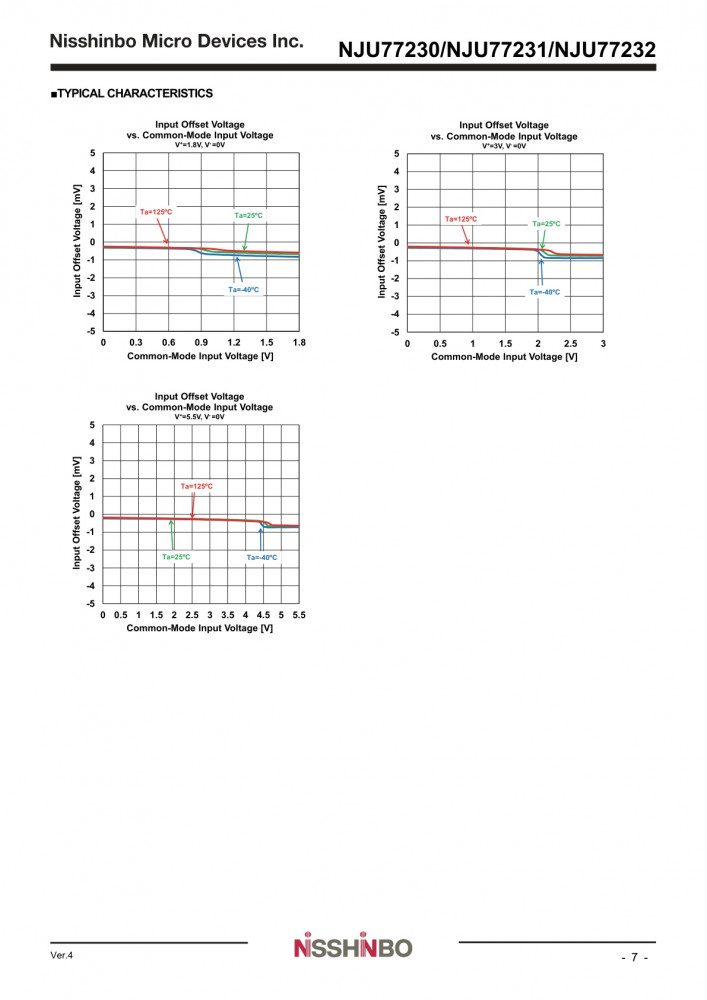 NJU77231 technical document page 7