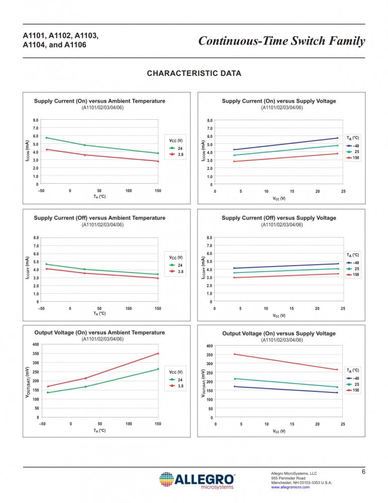 A1104LLHLT-T datasheet page 6
