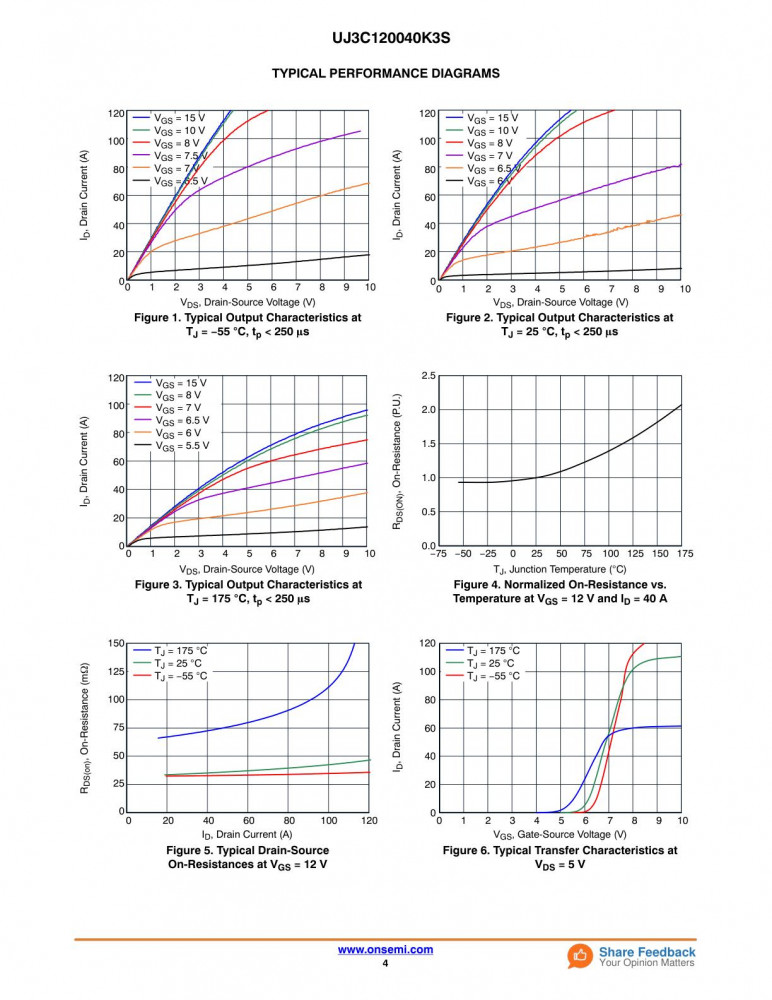 UJ3C120040K3S datasheet page 4