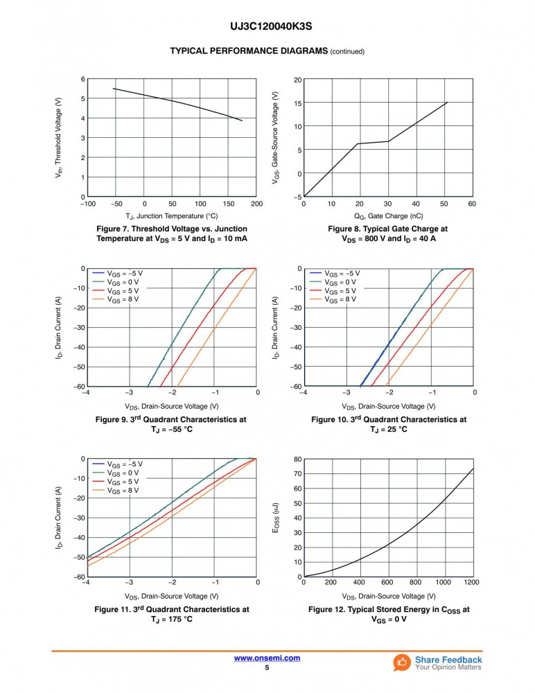UJ3C120040K3S datasheet page 5