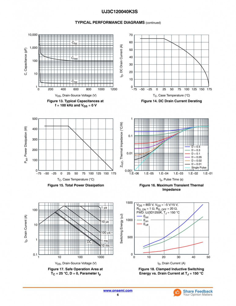 UJ3C120040K3S datasheet page 6