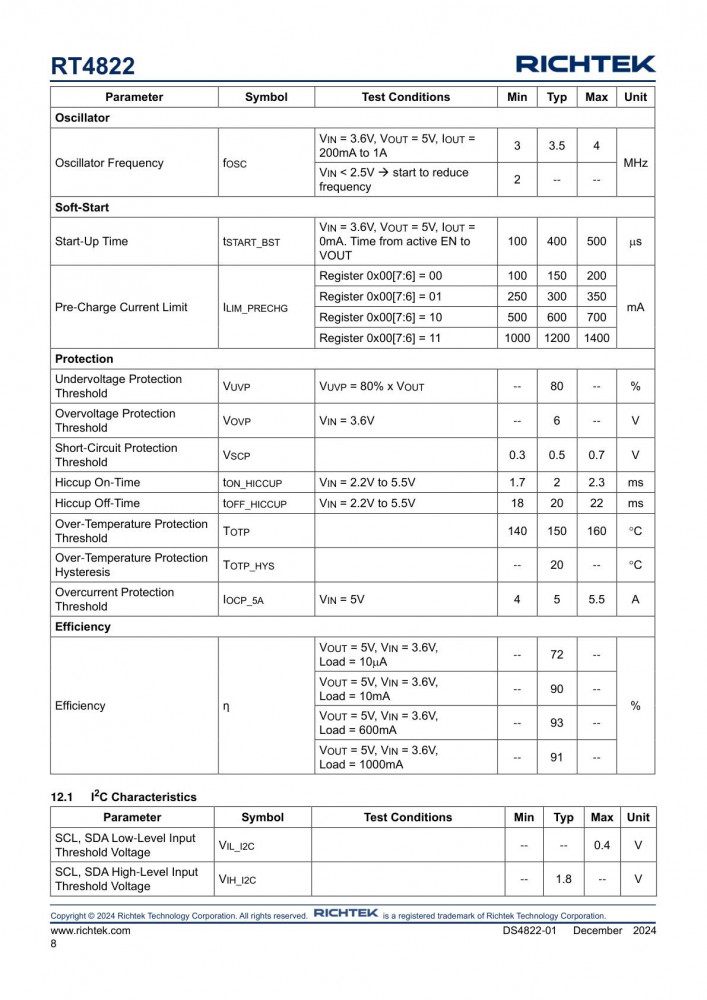 RT4822 datasheet page 8