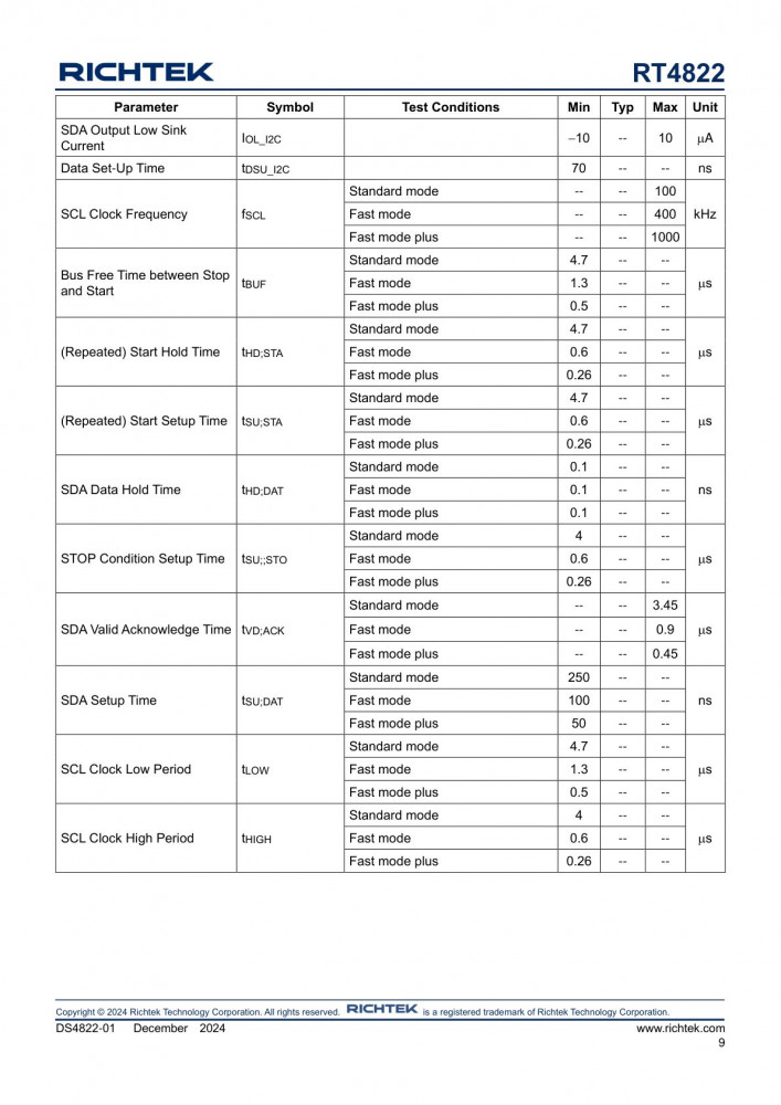 RT4822 datasheet page 9