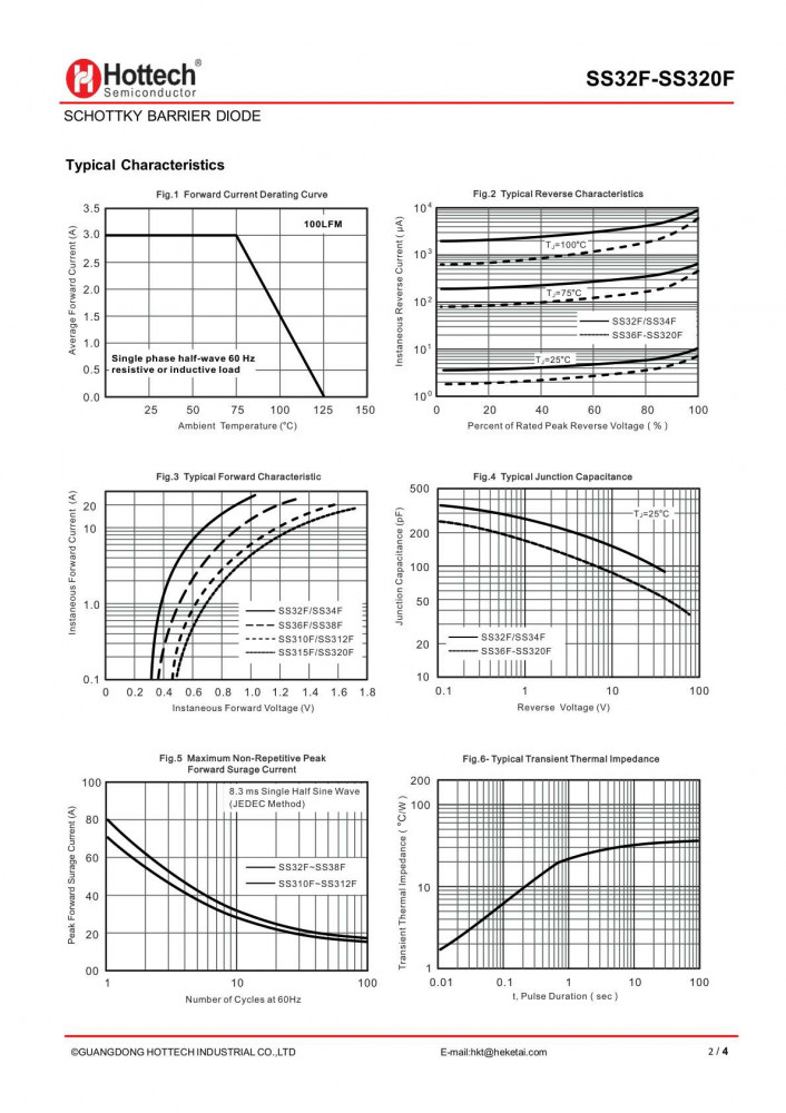 SS36F datasheet page 2