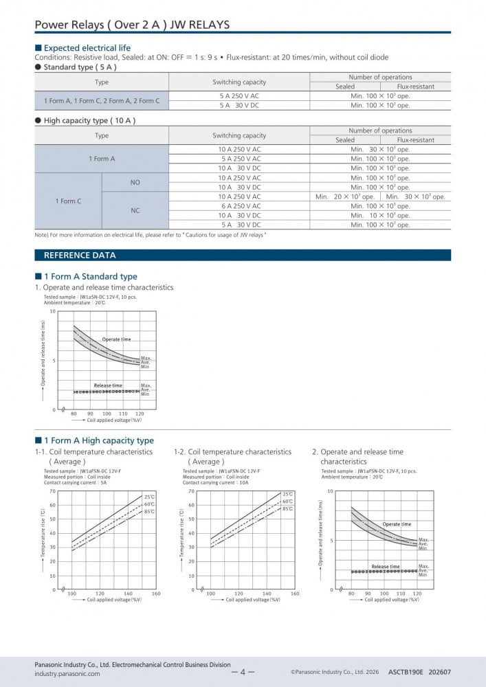 JW relay catalog page 5