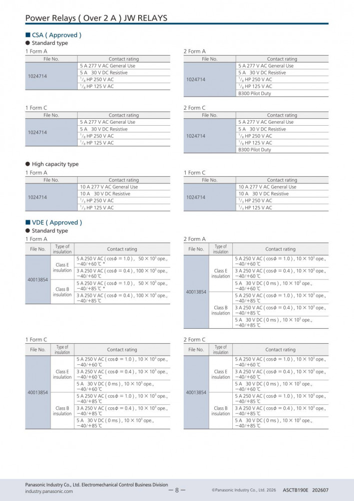 JW relay catalog page 9