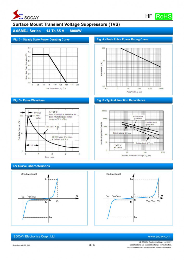 SOCAY 8.0SMDJ series datasheet page 3