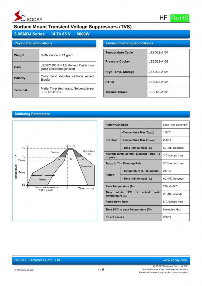 SOCAY 8.0SMDJ series datasheet page 4