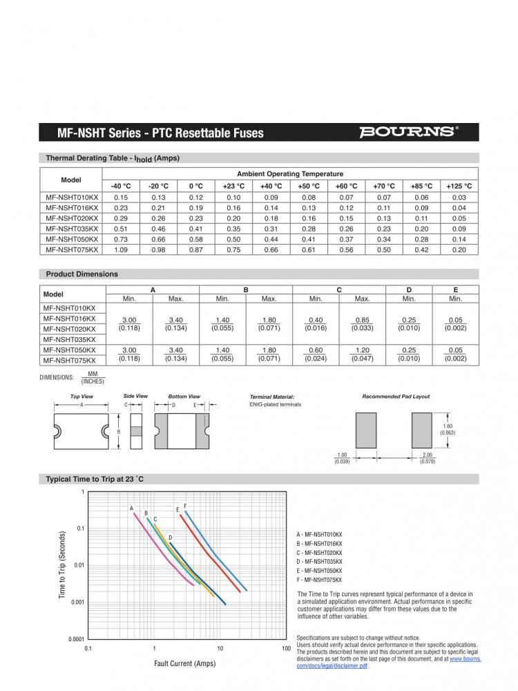 MF-NSHT series datasheet page 2