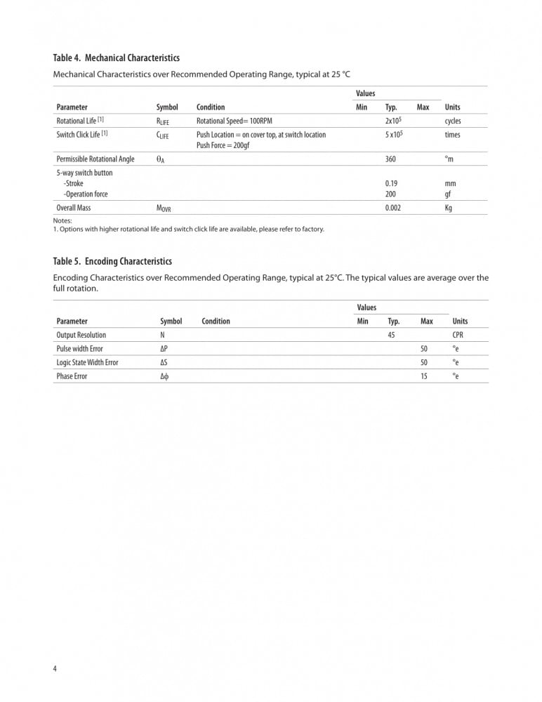 AMRX-1500-1BWA datasheet page 4