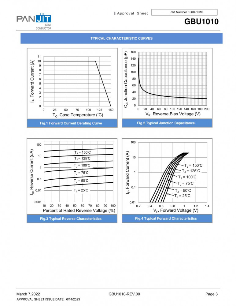 PANJIT GBU1010 datasheet page 3