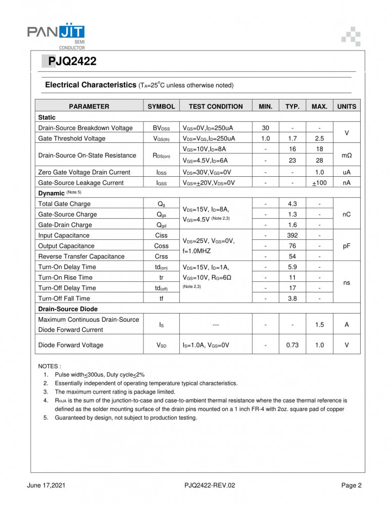 PJQ2422 datasheet page 2