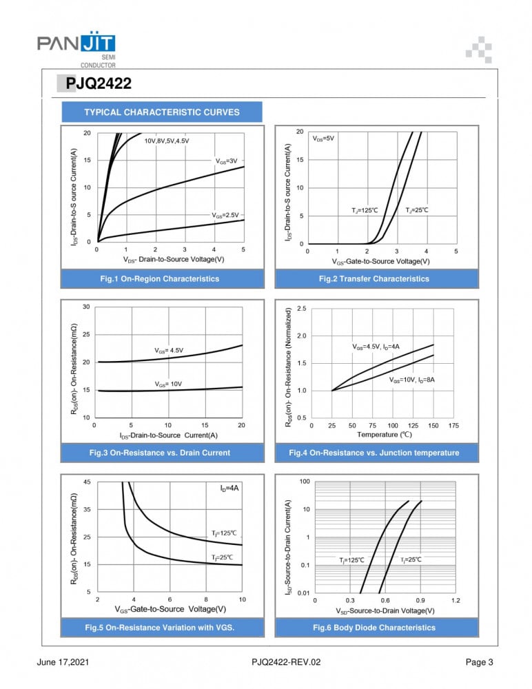 PJQ2422 datasheet page 3