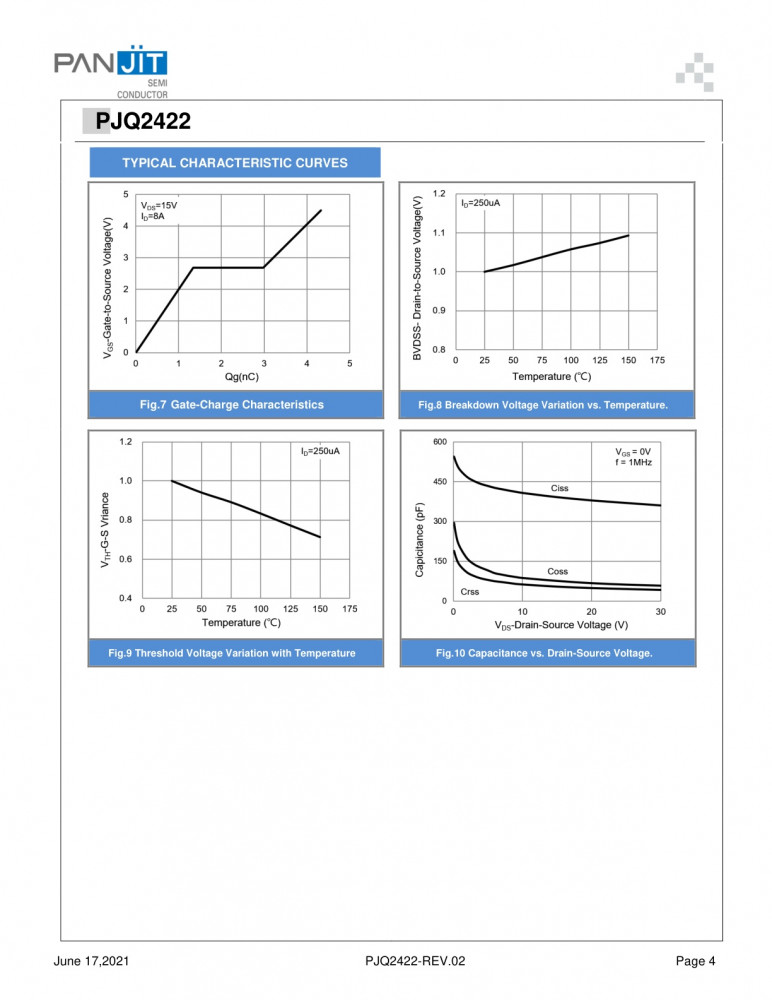 PJQ2422 datasheet page 4