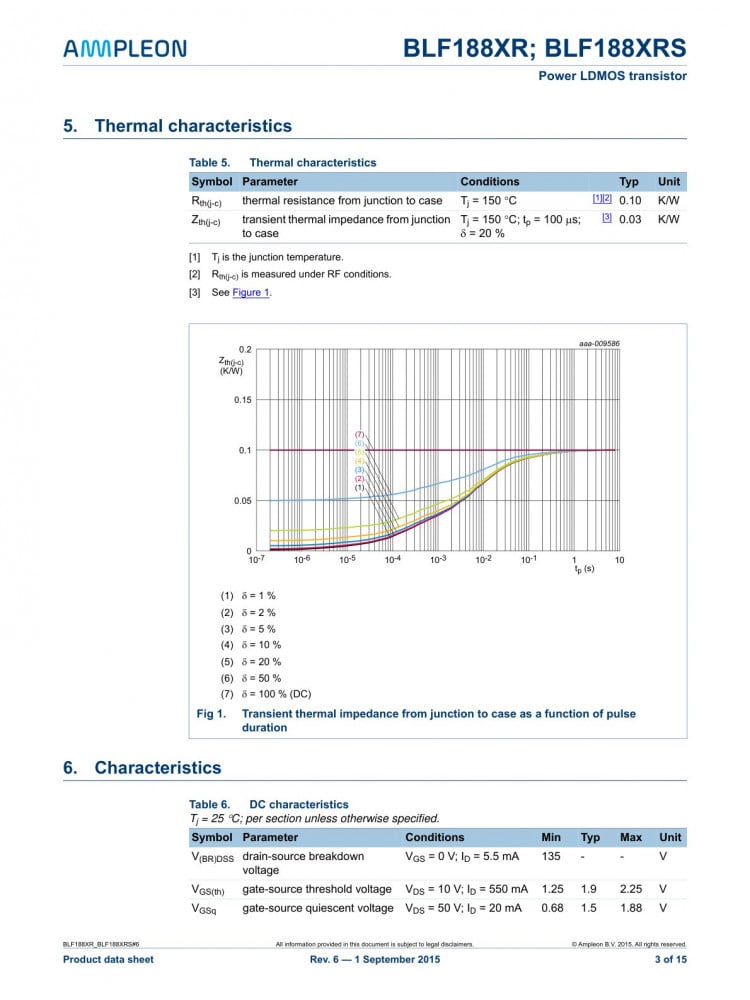 BLF188XRU datasheet page 3