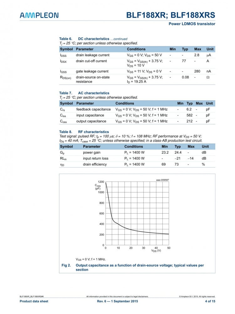 BLF188XRU datasheet page 4