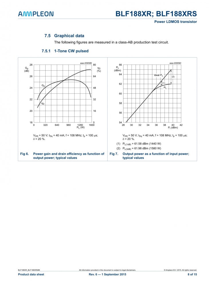 BLF188XRU datasheet page 8