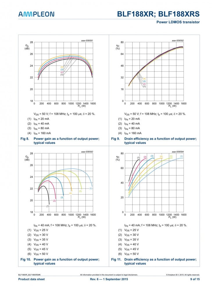 BLF188XRU datasheet page 9