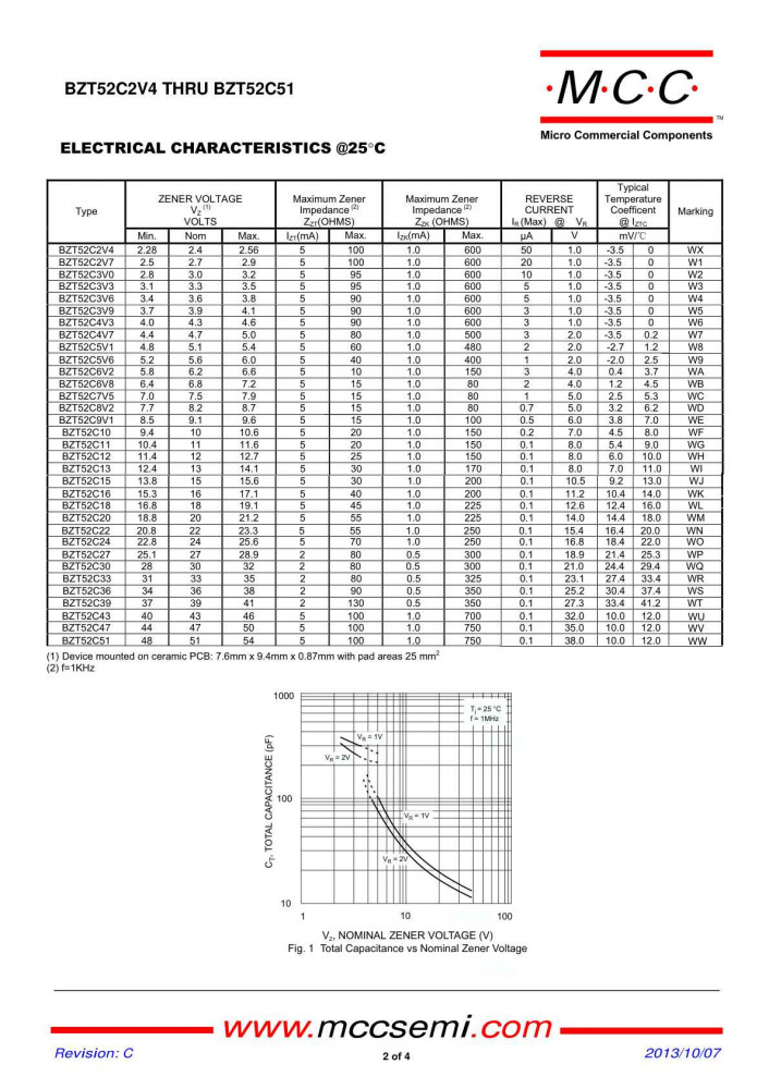 MCC BZT52C5V6-TP datasheet page 2