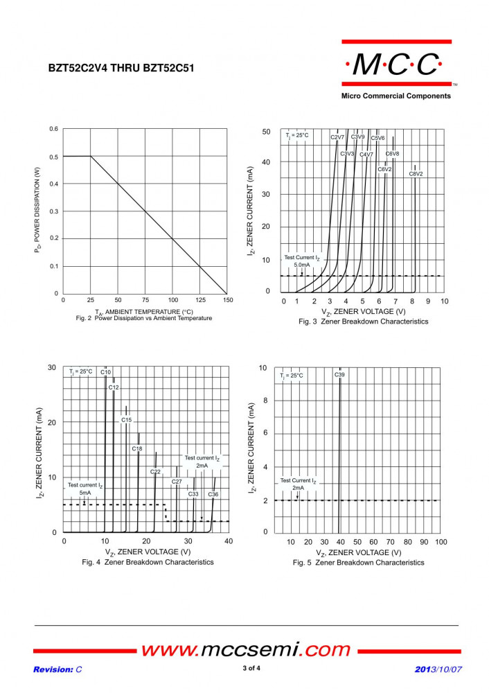 MCC BZT52C5V6-TP datasheet page 3
