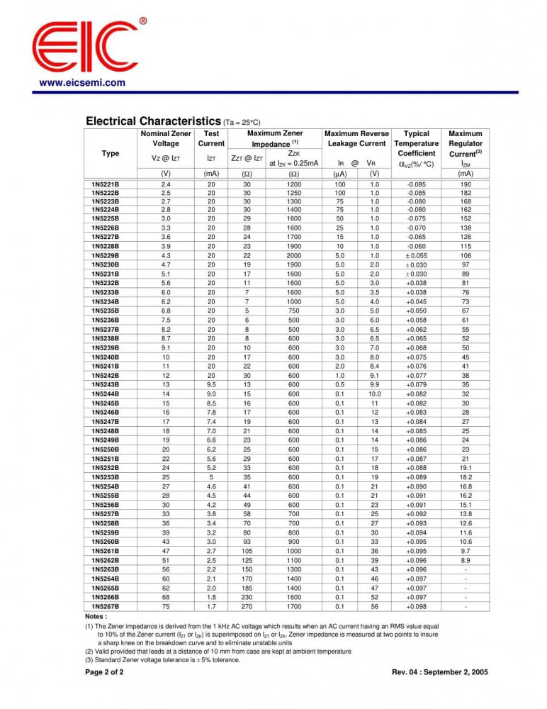 EIC 1N5221B to 1N5267B datasheet page 2