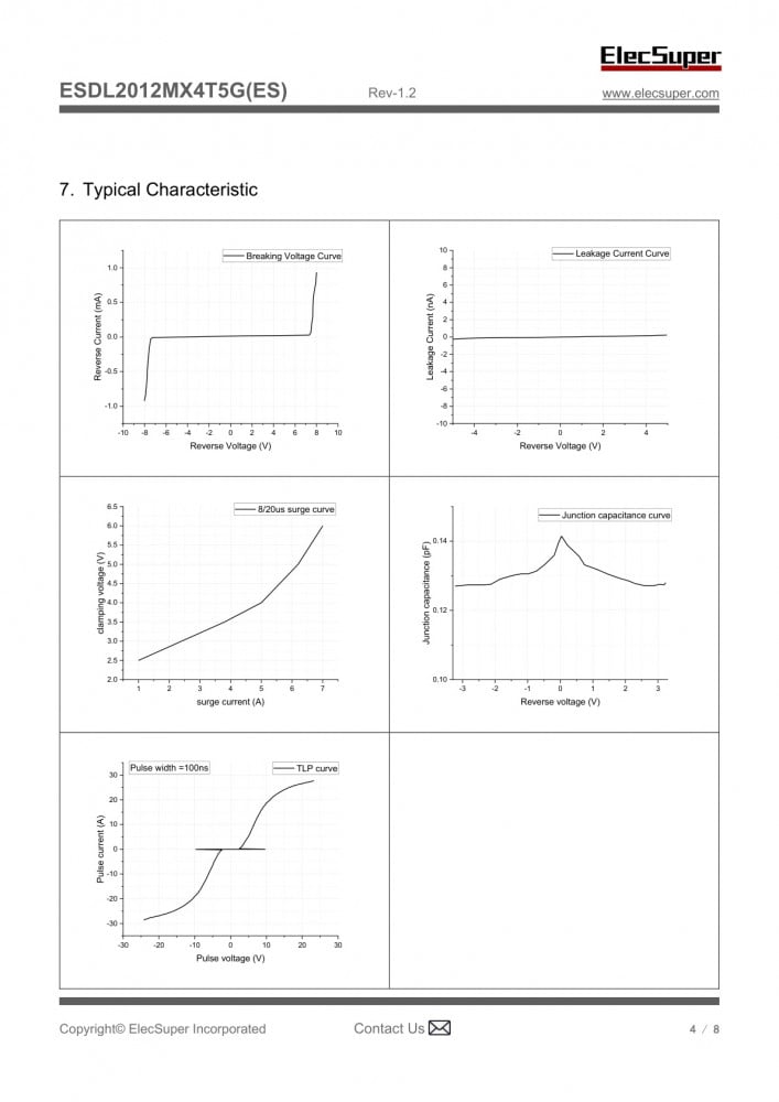 ESDL2012MX4T5G(ES) datasheet page 4