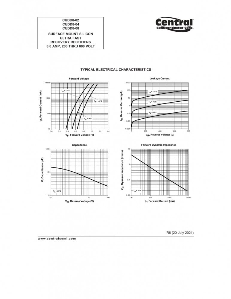 CUDD8-02 datasheet page 3