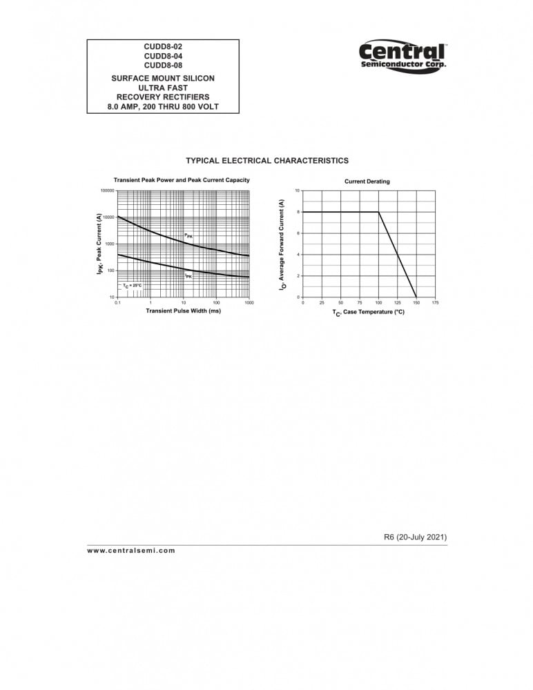 CUDD8-02 datasheet page 4
