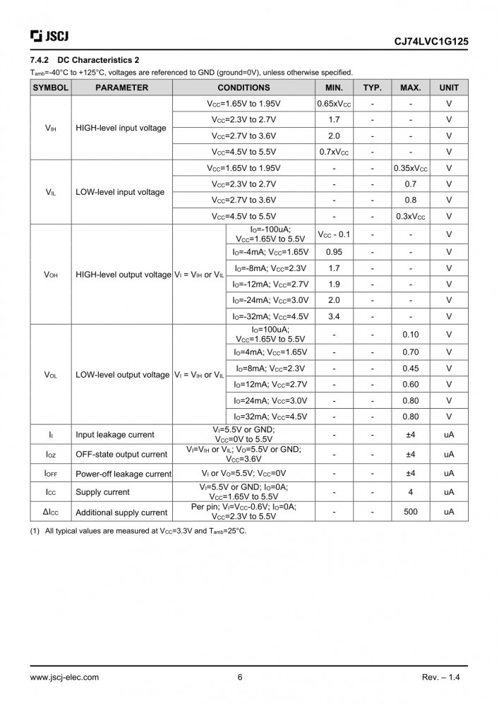 CJ74LVC1G125R5N datasheet page 6