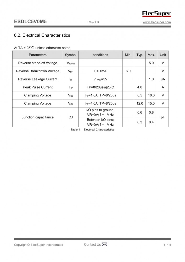 ESDLC5V0M5 datasheet page 3