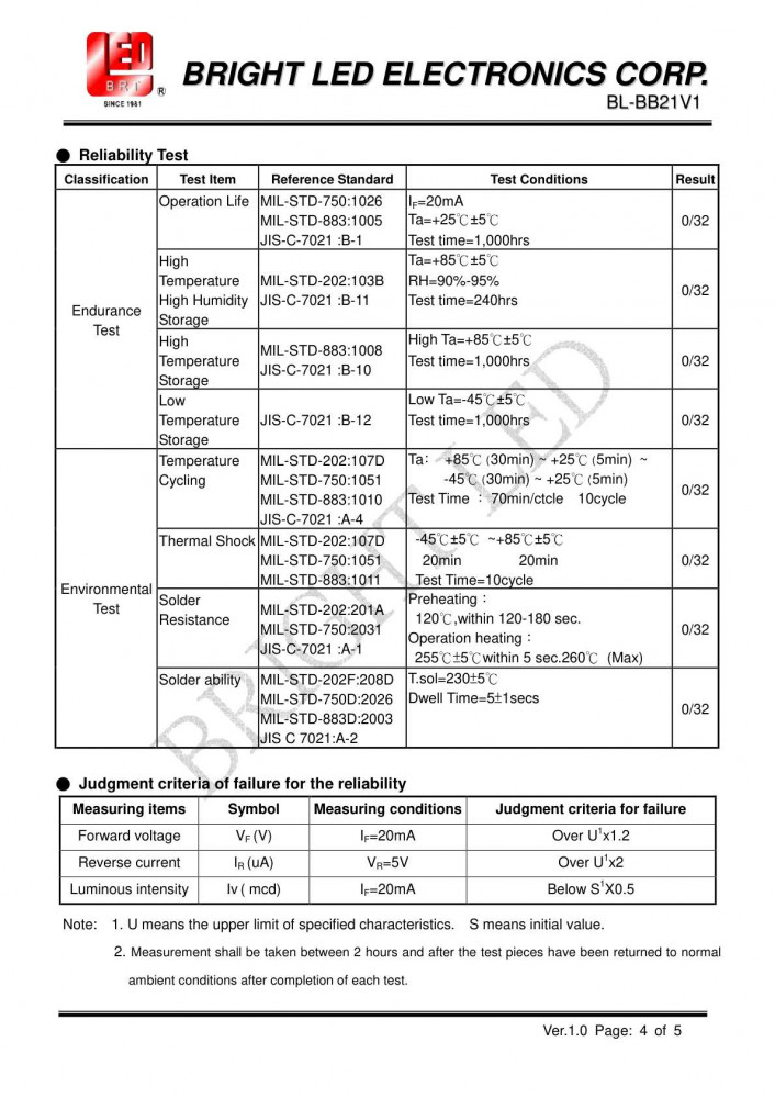 BL-BB21V1 technical document page 4