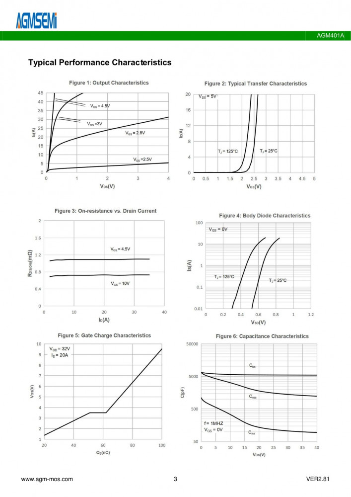 AGM401A datasheet page 3