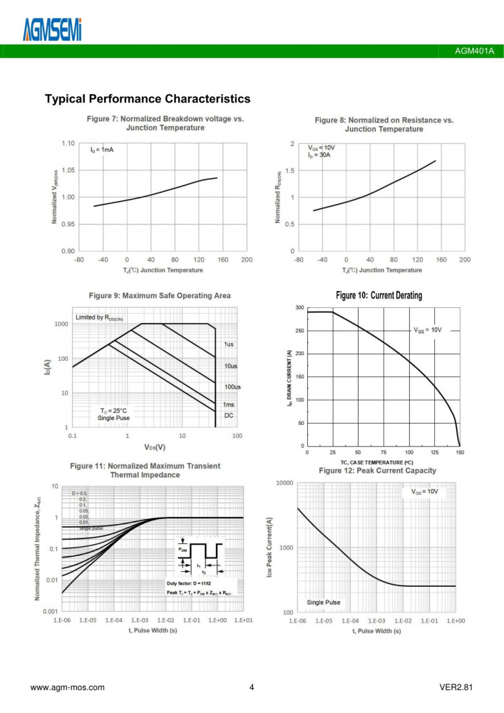 AGM401A datasheet page 4