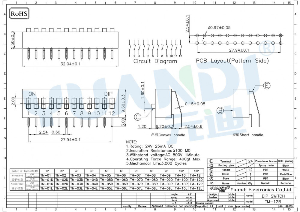 YUANDI TM series technical document preview