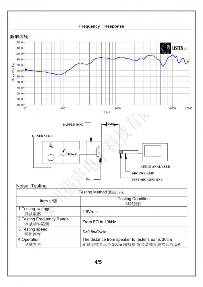 FUET FS40DS0830-H11.2-P2.0-L100 noise testing page