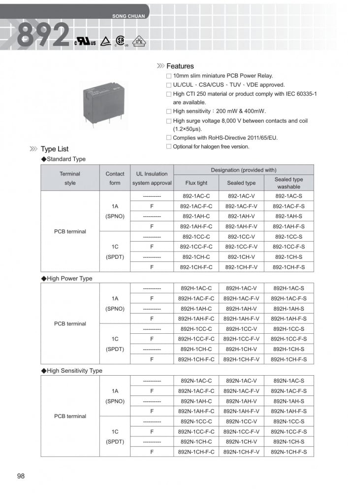 Song Chuan 892 series datasheet page 1