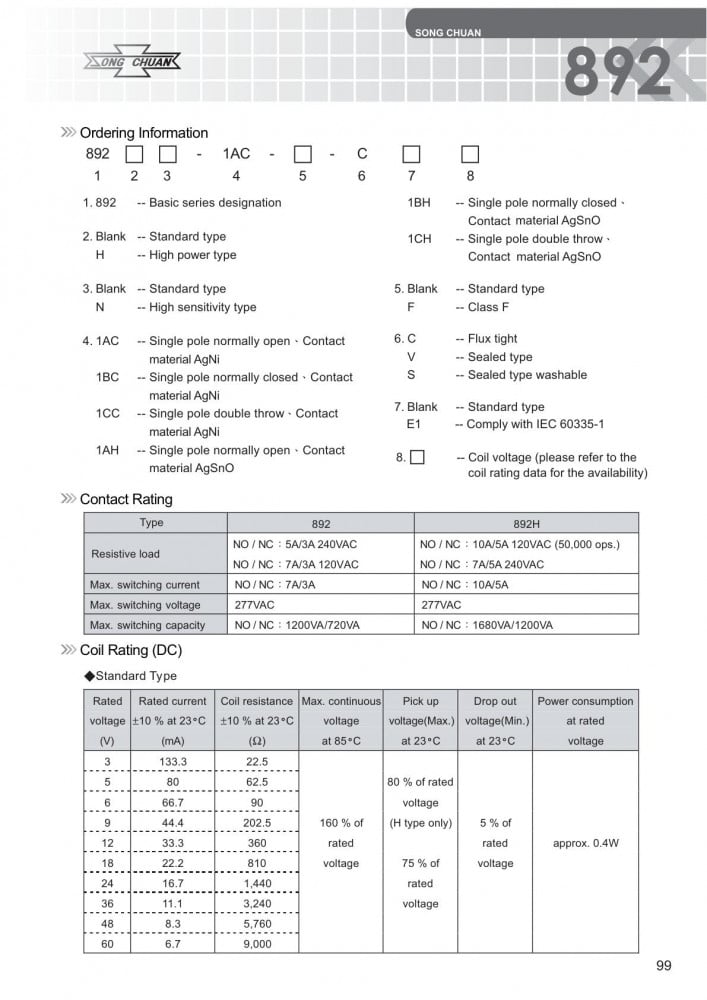 Song Chuan 892 series datasheet page 2