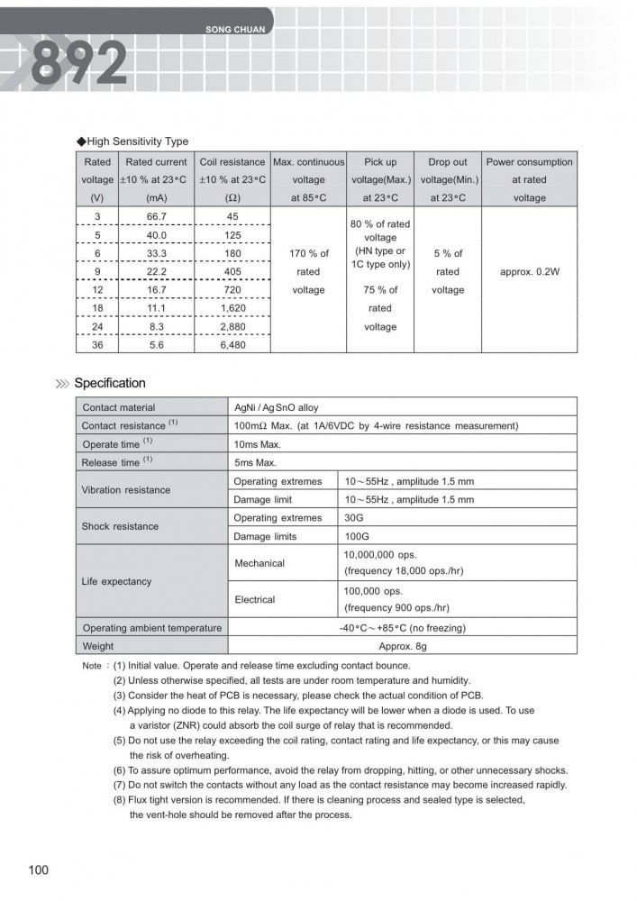 Song Chuan 892 series datasheet page 3