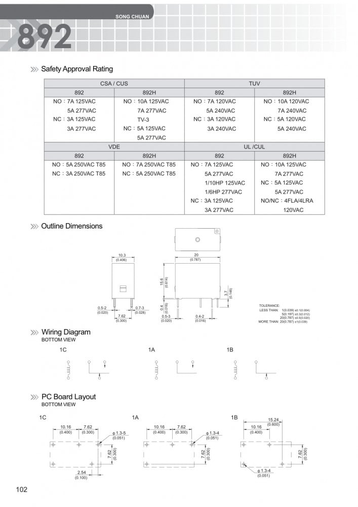 Song Chuan 892 series datasheet page 5