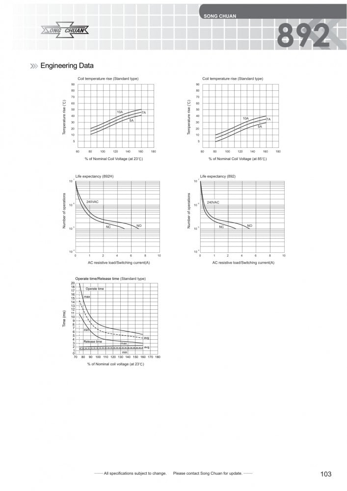 Song Chuan 892 series datasheet page 6