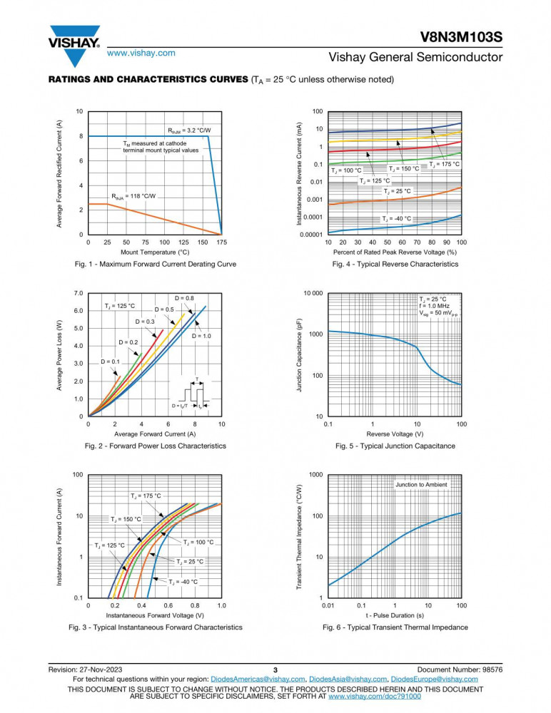V8N3M103S datasheet page 3