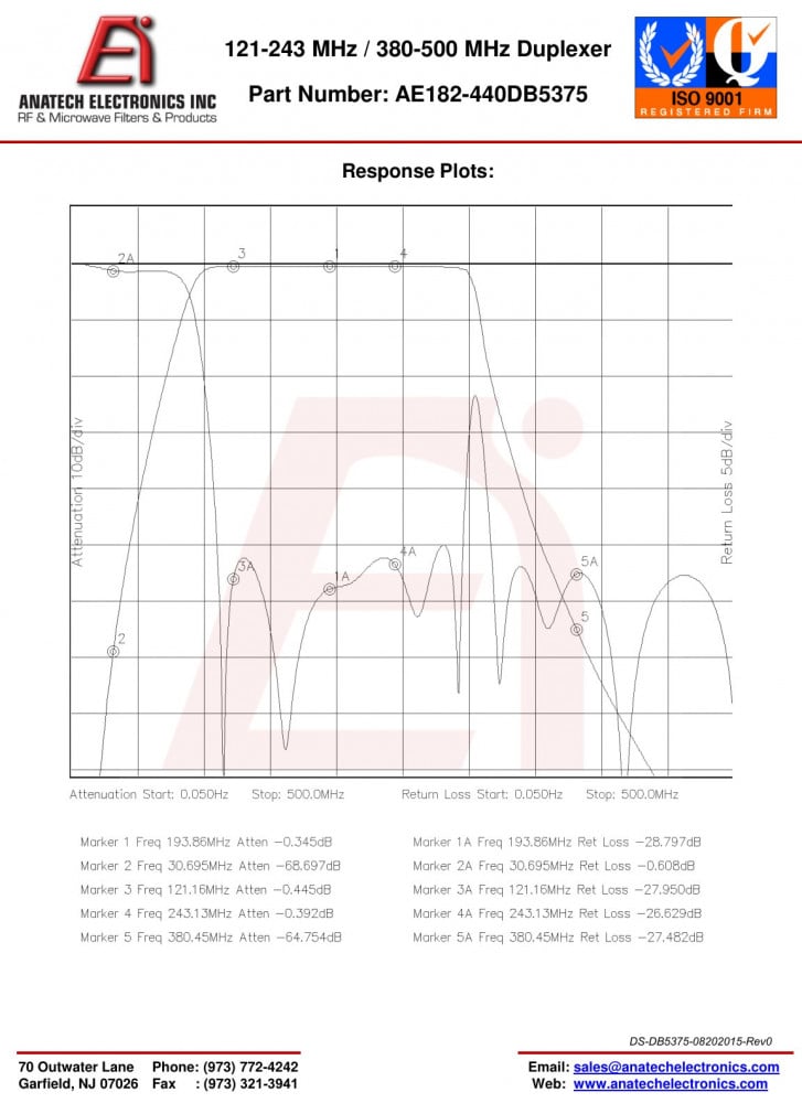 AE182-440DB5375 datasheet page 3